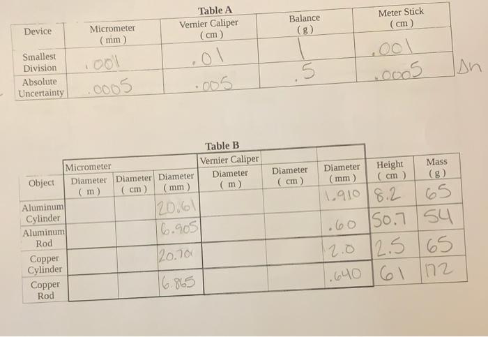 Solved use table A and B to do table C and D. show all steps | Chegg.com