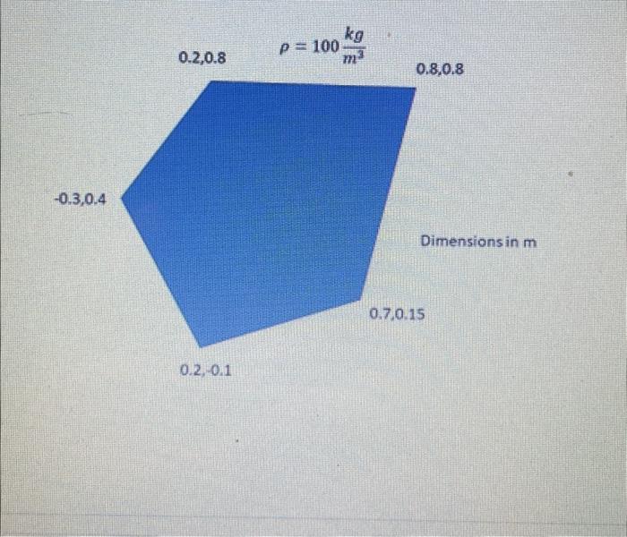 Solved matlab Matlab1-Calculate the moment of inertia of the | Chegg.com