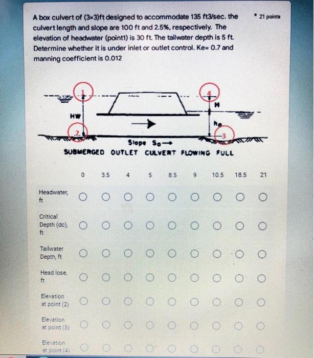 Solved A box culvert of (3x3)ft designed to accommodate 135 | Chegg.com