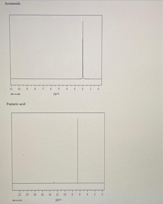Solved Practice Problems 1. Given the following 'H NMR | Chegg.com