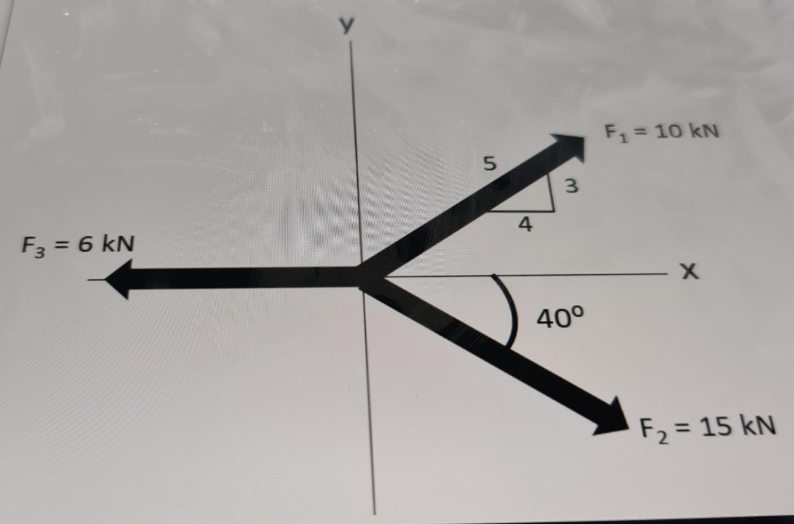 Solved a. express each force in cartesian vector form b. | Chegg.com