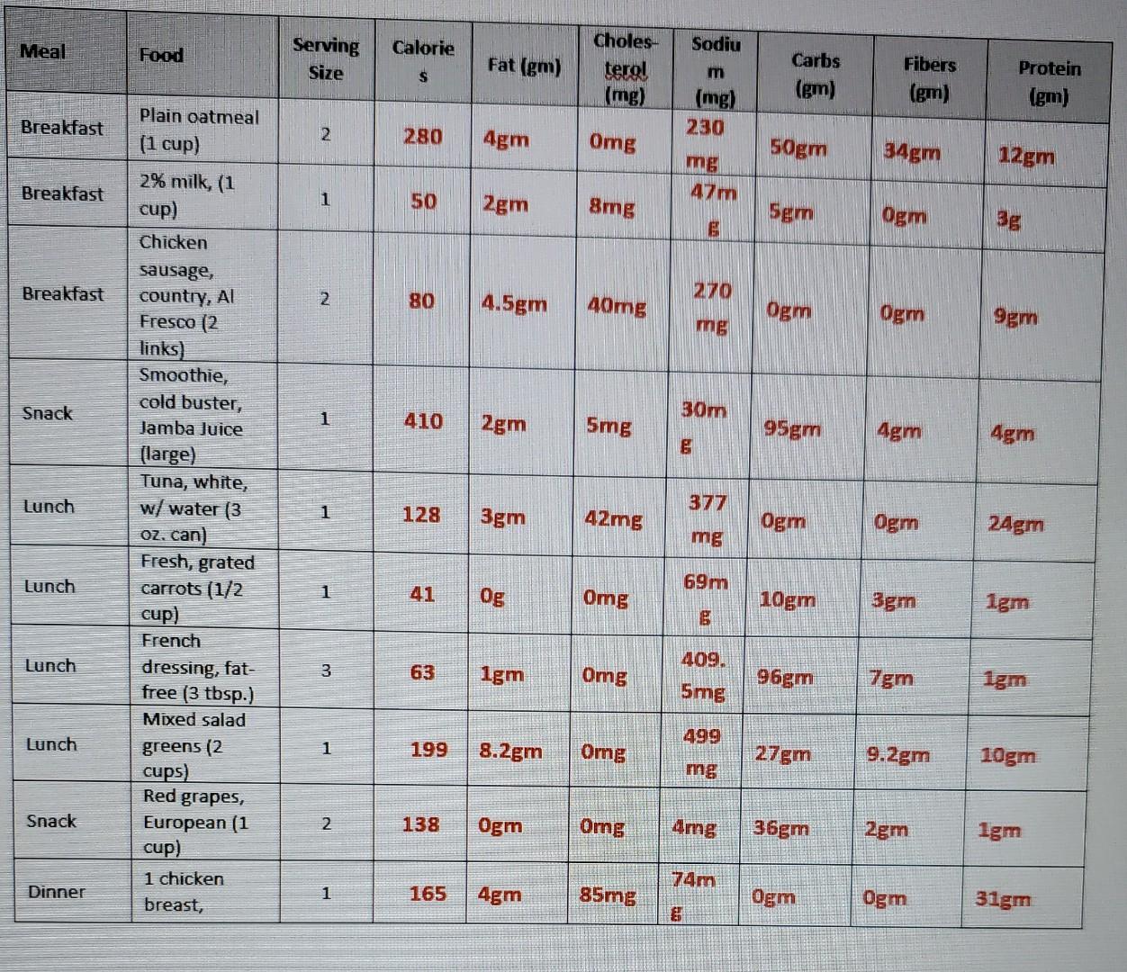 Solved d) Calculate the number of calories, total | Chegg.com