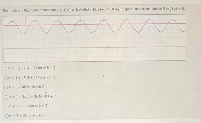Solved The graph of a trigonometric function y=f(x) is | Chegg.com