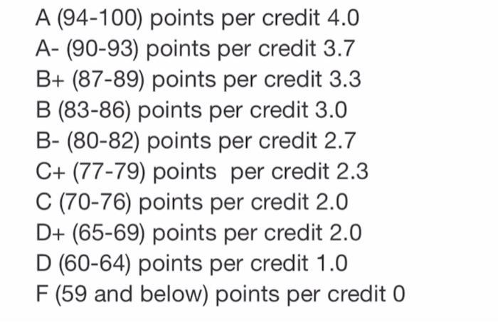 Solved Please help me determine the scores 70, 78, 86 and | Chegg.com