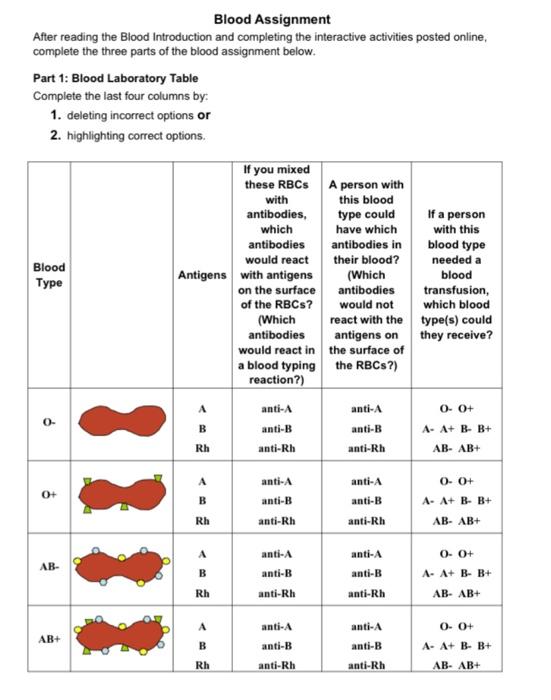 Solved Blood Assignment After reading the Blood Introduction | Chegg.com