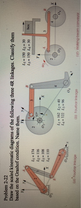 Solved Problem 2-22 Draw the scaled kinematic diagrams of | Chegg.com