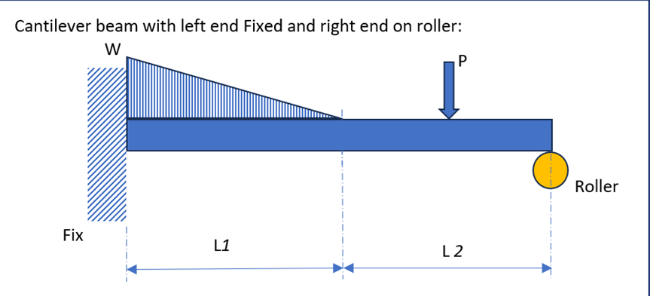 Solved Use the force method to calculate the reactions and | Chegg.com