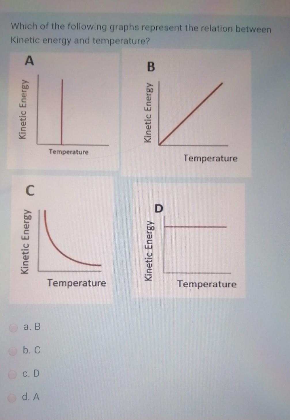 Solved Which of the following graphs represent the relation | Chegg.com
