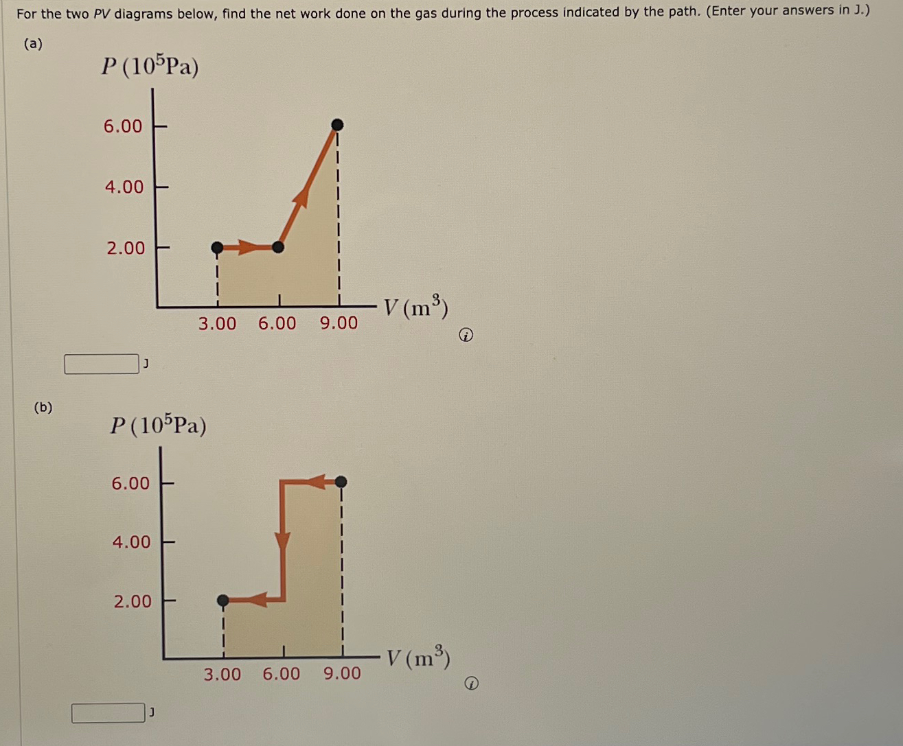 Solved For the two PV diagrams below, find the net work done | Chegg.com
