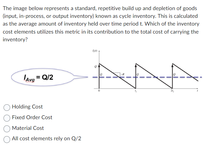 Solved The image below represents a standard, repetitive | Chegg.com