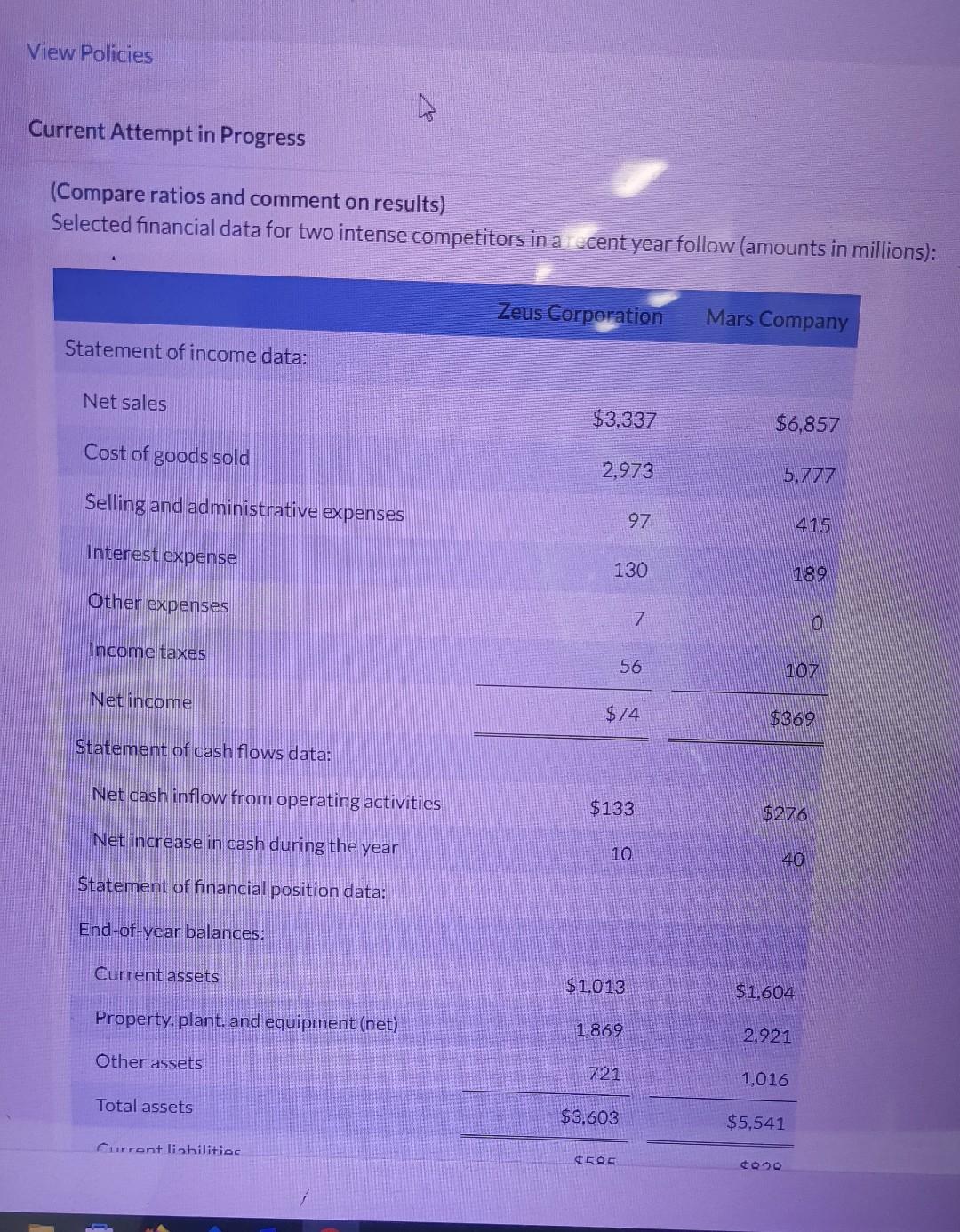 Solved Current Attempt in Progress (Compare ratios and | Chegg.com