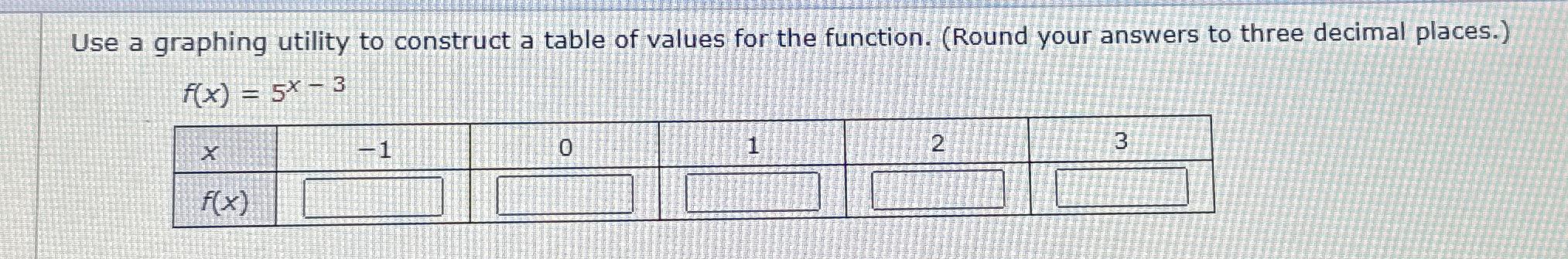 Solved Use A Graphing Utility To Construct A Table Of Values