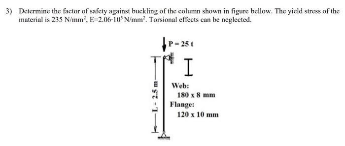 Solved 3) Determine the factor of safety against buckling of | Chegg.com