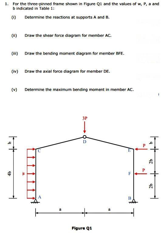 Solved 1. For the three-pinned frame shown in Figure Q1 and | Chegg.com