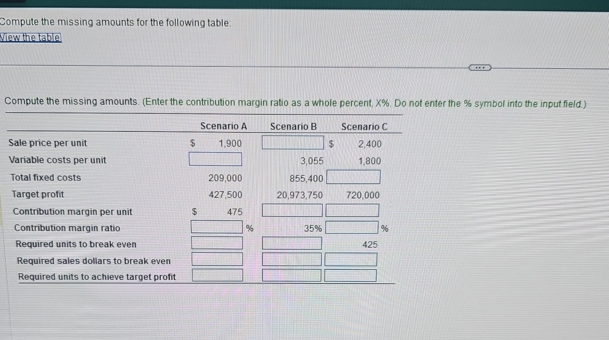 Solved Compute the missing amounts for the following | Chegg.com