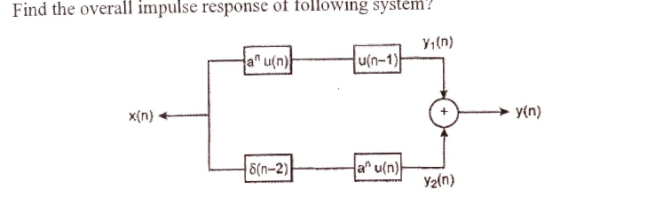 Solved Find the overall impulse response of following | Chegg.com Solved Find the overall impulse response of following | Chegg.com