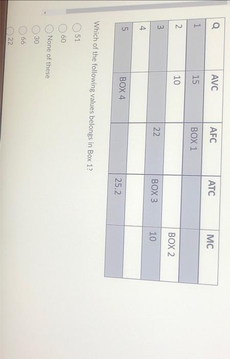 Solved Which of the following values belongs in Box 1 ? 51 | Chegg.com