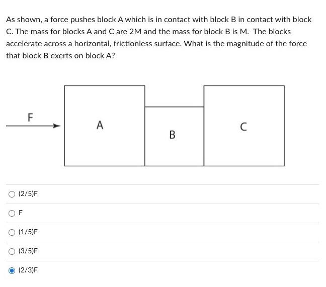 Solved As shown, a force pushes block A which is in contact | Chegg.com