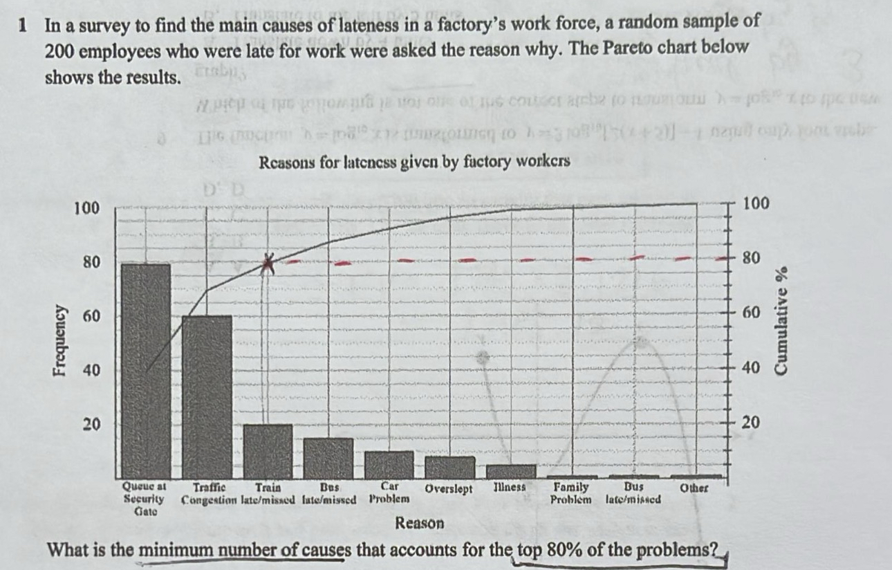 Solved 1 ﻿In a survey to find the main causes of lateness in | Chegg.com
