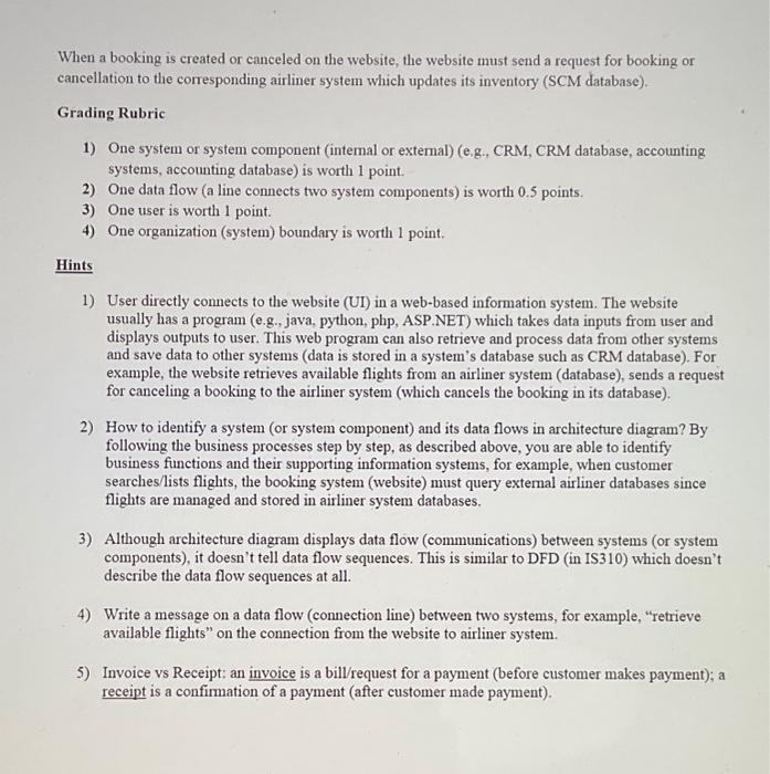 Solved Instruction: Use Microsoft Visio to draw a system | Chegg.com