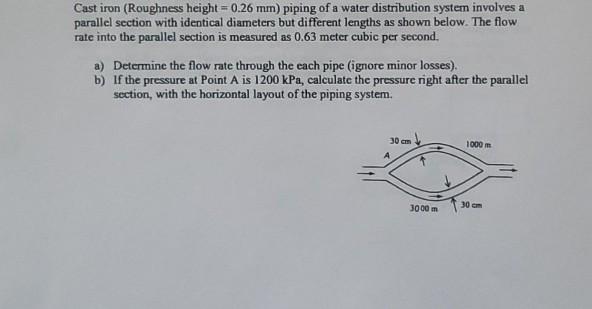 Solved Cast iron (Roughness height = 0.26 mm) piping of a | Chegg.com