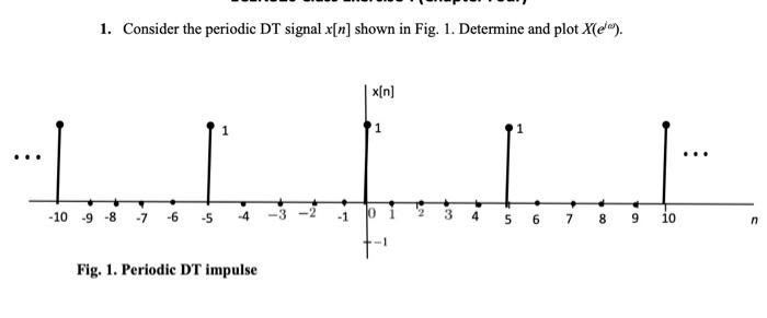 Solved 1. Consider the periodic DT signal x[n] shown in Fig. | Chegg.com