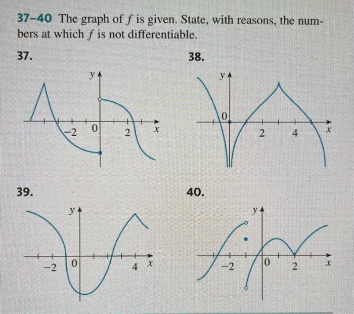Solved 4-11 Trace or copy the graph of the given function f. | Chegg.com