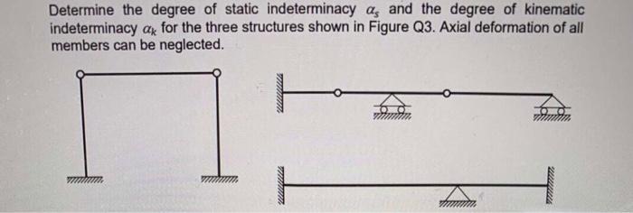 Solved Determine the degree of static indeterminacy as and | Chegg.com