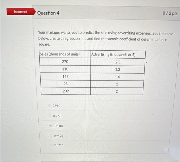Solved Your manager wants you to predict the sale using | Chegg.com