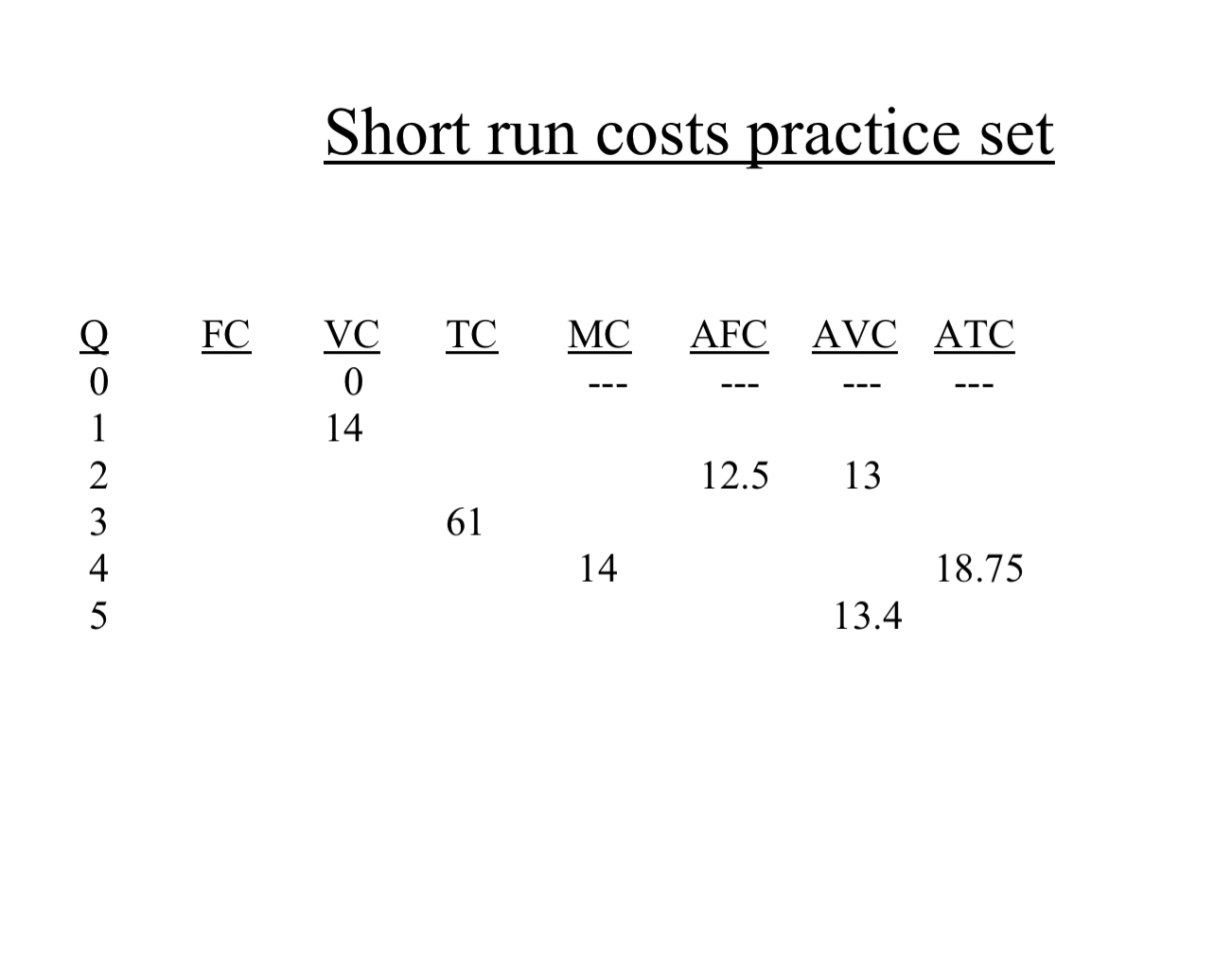 Short run costs practice | Chegg.com