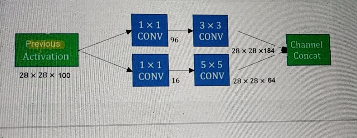 Question No: 05 A. Show the 3x3 convolution kernel | Chegg.com