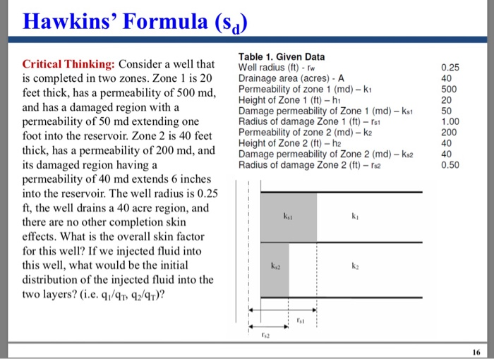 Solved Hawkins' Formula (sa) Table 1. Given Data Well radius | Chegg.com