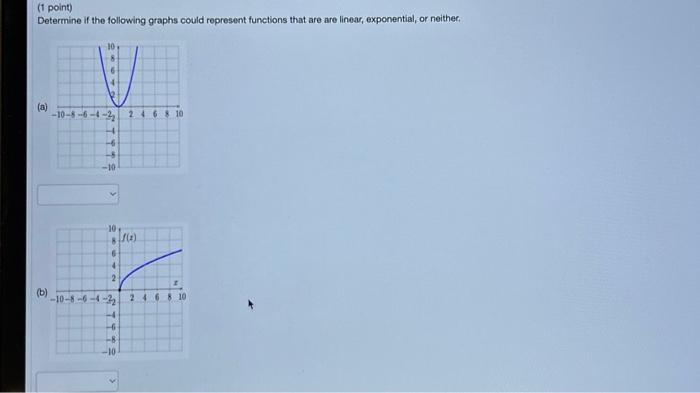 Solved (1 point) Determine if the following graphs could | Chegg.com