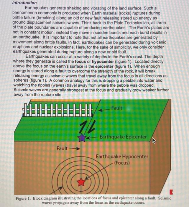 Solved Introduction Earthquakes generate shaking and | Chegg.com