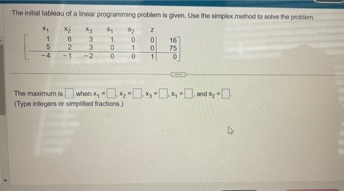 Solved The initial tableau of a linear programming problem | Chegg.com