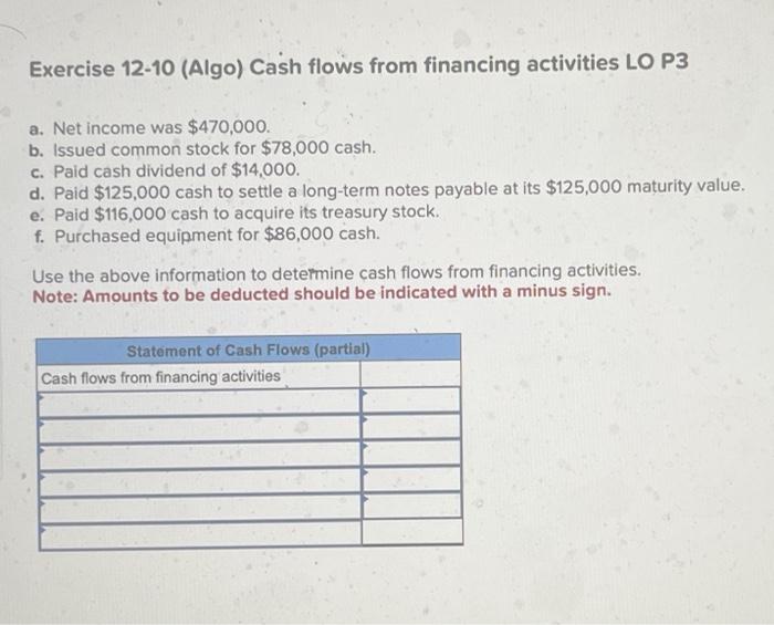 Solved Exercise 12-10 (Algo) Cash flows from financing | Chegg.com