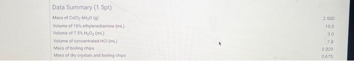 this a a synthesis of green crystals lab that | Chegg.com