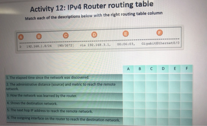 Solved Activity 12: IPv4 Router routing table Match each of | Chegg.com