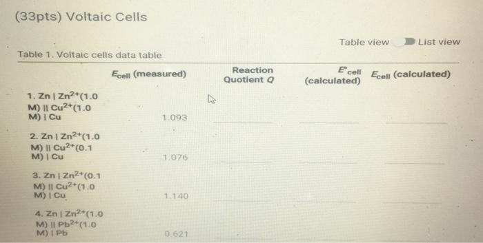 Solved (33pts) Voltaic Cells Table view List view Reaction | Chegg.com