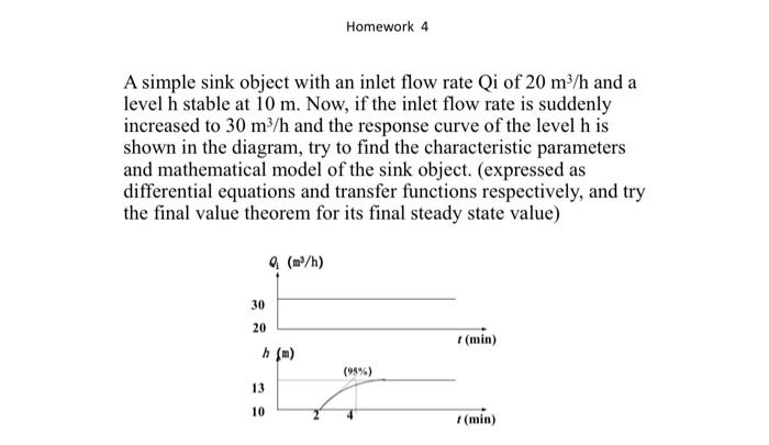 Solved Homework 4 A simple sink object with an inlet flow | Chegg.com