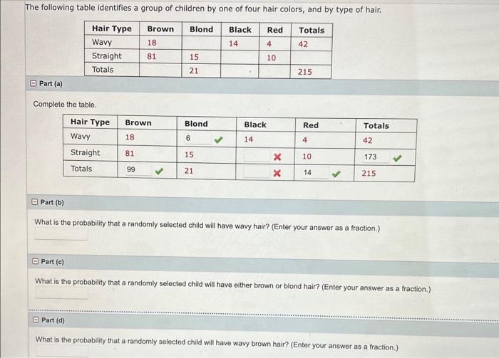 Solved Part (a) Complete the table. Part (b) What is the | Chegg.com