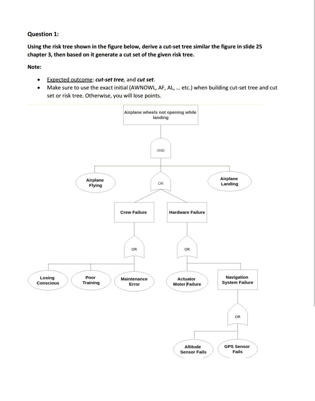 Solved Question 1: Using the risk tree shown in the figure | Chegg.com