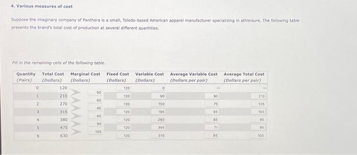 Solved 4. Various measures of cost Suppose the imaginary | Chegg.com