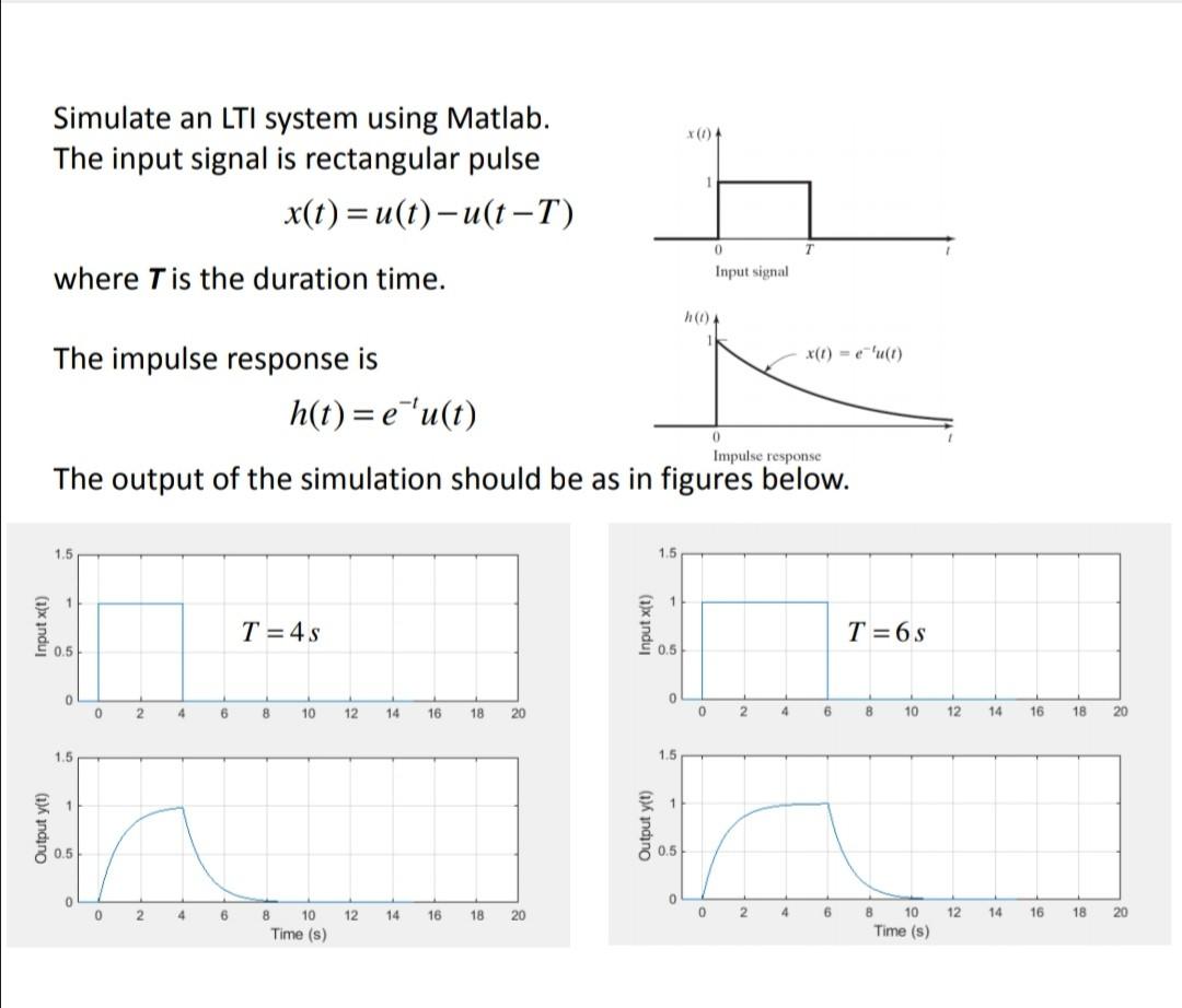 Solved x(0) Simulate an LTI system using Matlab. The input | Chegg.com