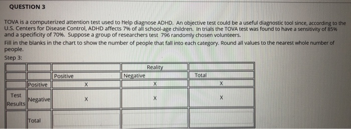 Solved QUESTION 1 TOVA is a computerized attention test used | Chegg.com