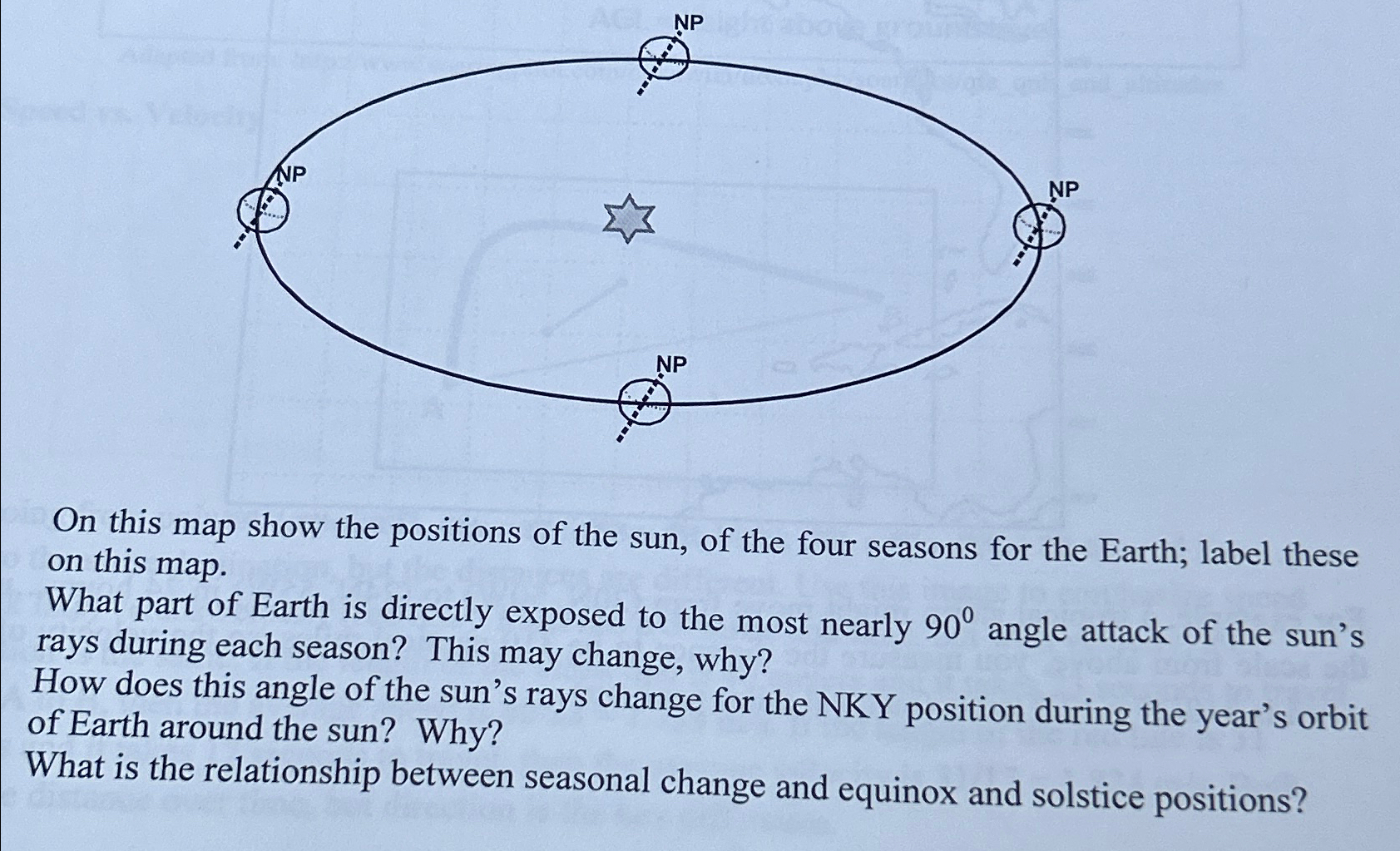 Solved On this map show the positions of the sun, of the | Chegg.com