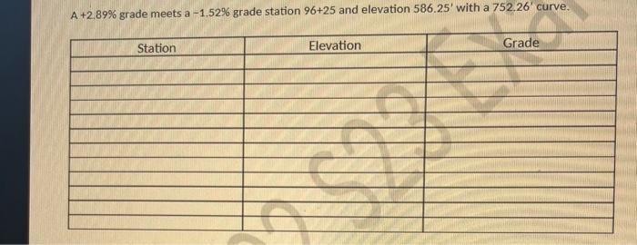 Calculate the elevation and grade for all full | Chegg.com