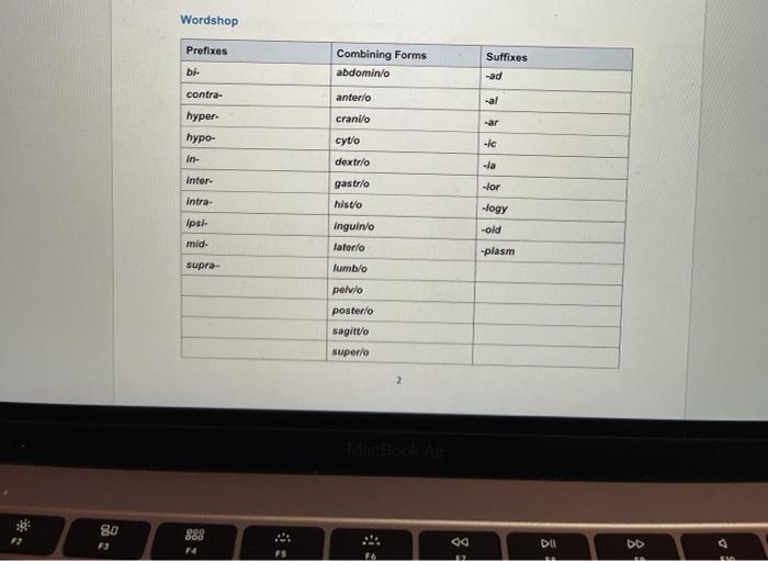 Wordshop Prefixes Combining Forms abdomino Suffixes | Chegg.com