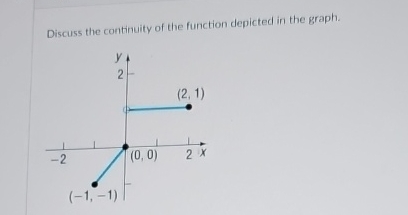 Solved Discuss the continuity of the function depicted in | Chegg.com