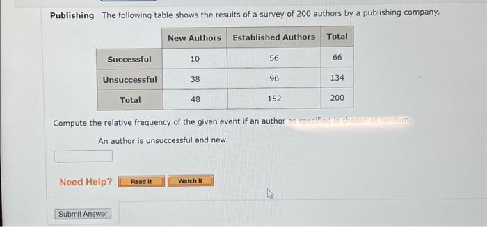 Publishing The following table shows the results of a | Chegg.com